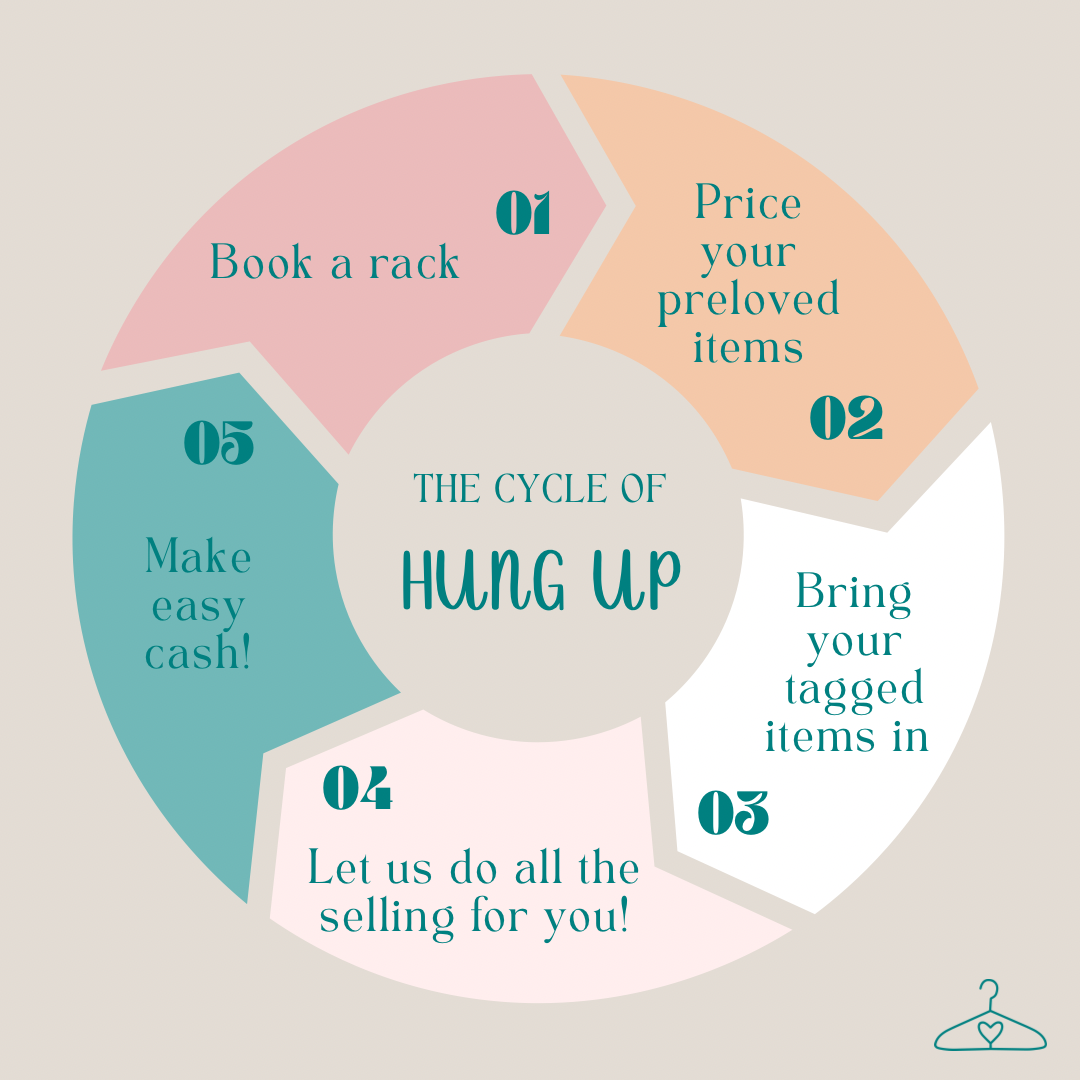 Hung Up
